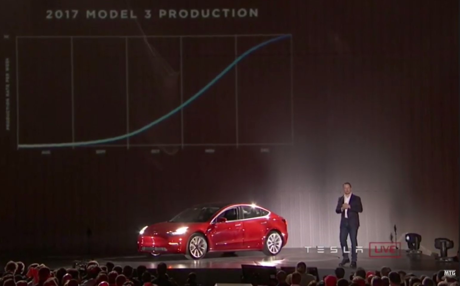 Elon Musk kicks off Tesla Model 3 deliveries – Cosmic Log